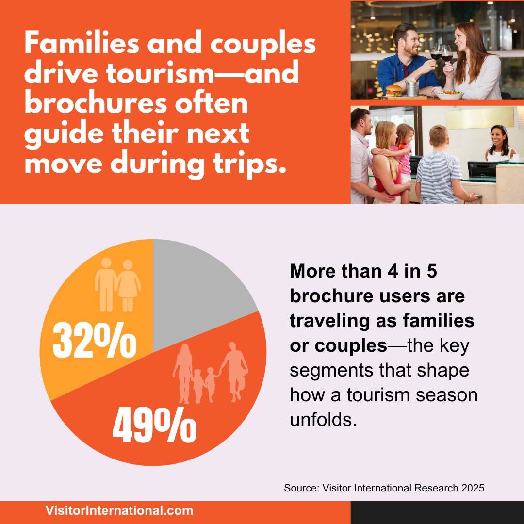 Families and Couples - Visitor International